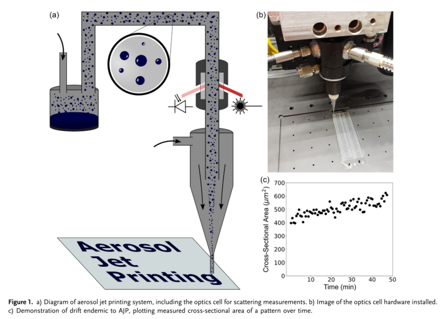 Advanced Engineering Materials | Predicting Deposition Rate and Closing ...