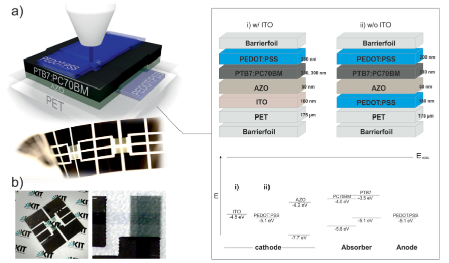 Advanced Electronic Materials | Aerosol-Jet Printed Flexible Organic ...