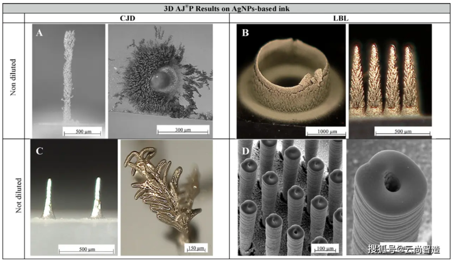 Materials Today | Aerosol Jet printing 3D capabilities for metal and ...