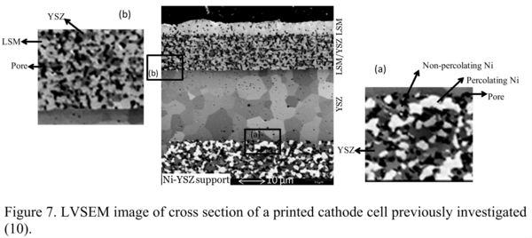 ECS Transactions | Aerosol Jet Printing and Microstructure of SOFC ...