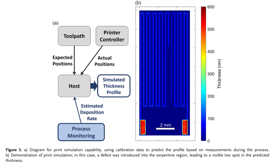 Advanced Engineering Materials | A Real‐Time Process Diagnostic to ...