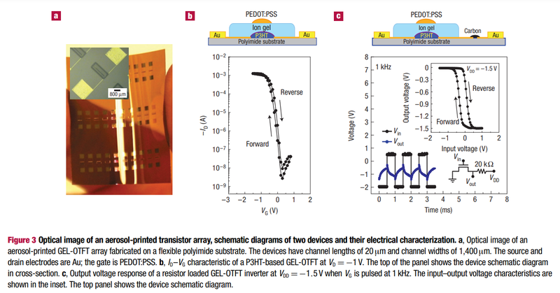 Nature Materials | Printable ion-gel gate dielectrics for low-voltage ...