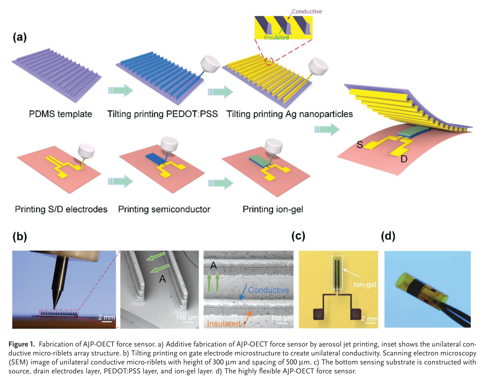 AJP论文 - 微知智造-气溶胶喷射打印技术